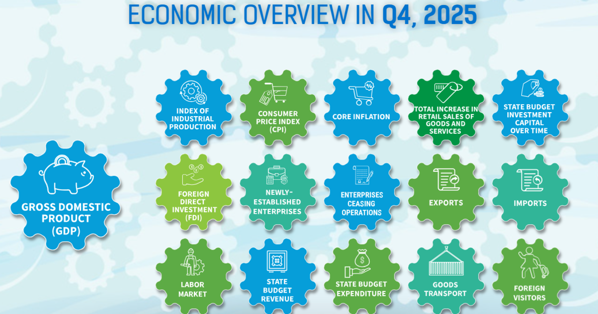 [Interactive]: Economic overview - Q4/2025 - VnEconomy
