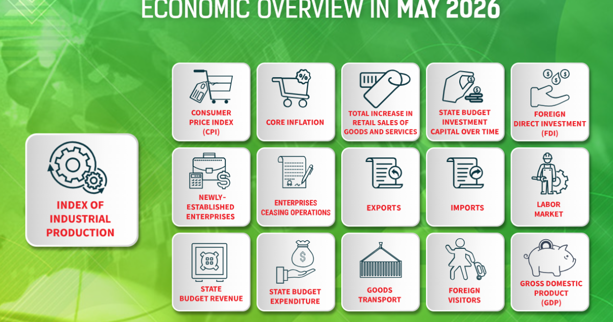 [Interactive]: Economic overview - May 2026 - VnEconomy